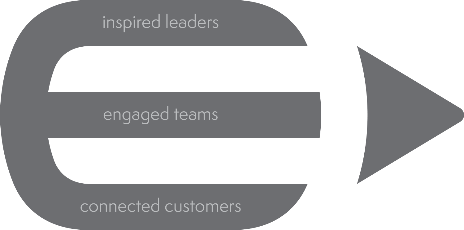 Evocative | Brand Design